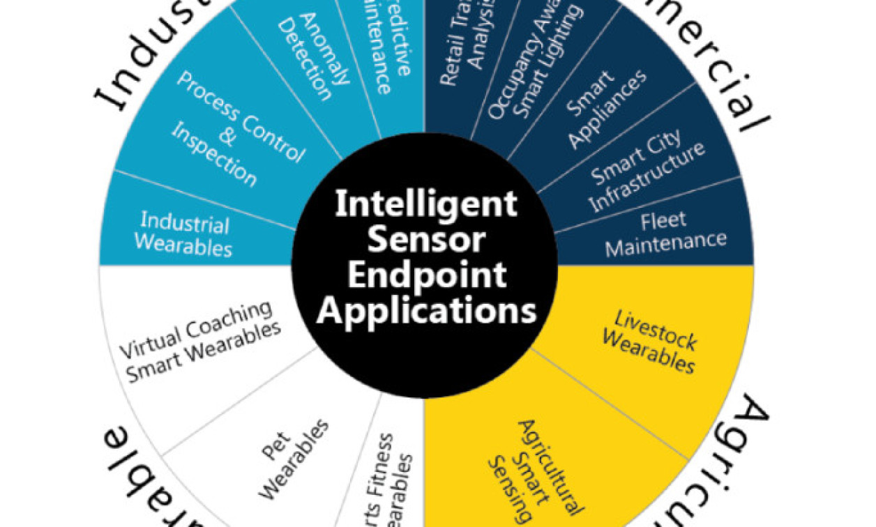Secure Flash for Machine Learning on Edge Devices - Embedded Computing ...