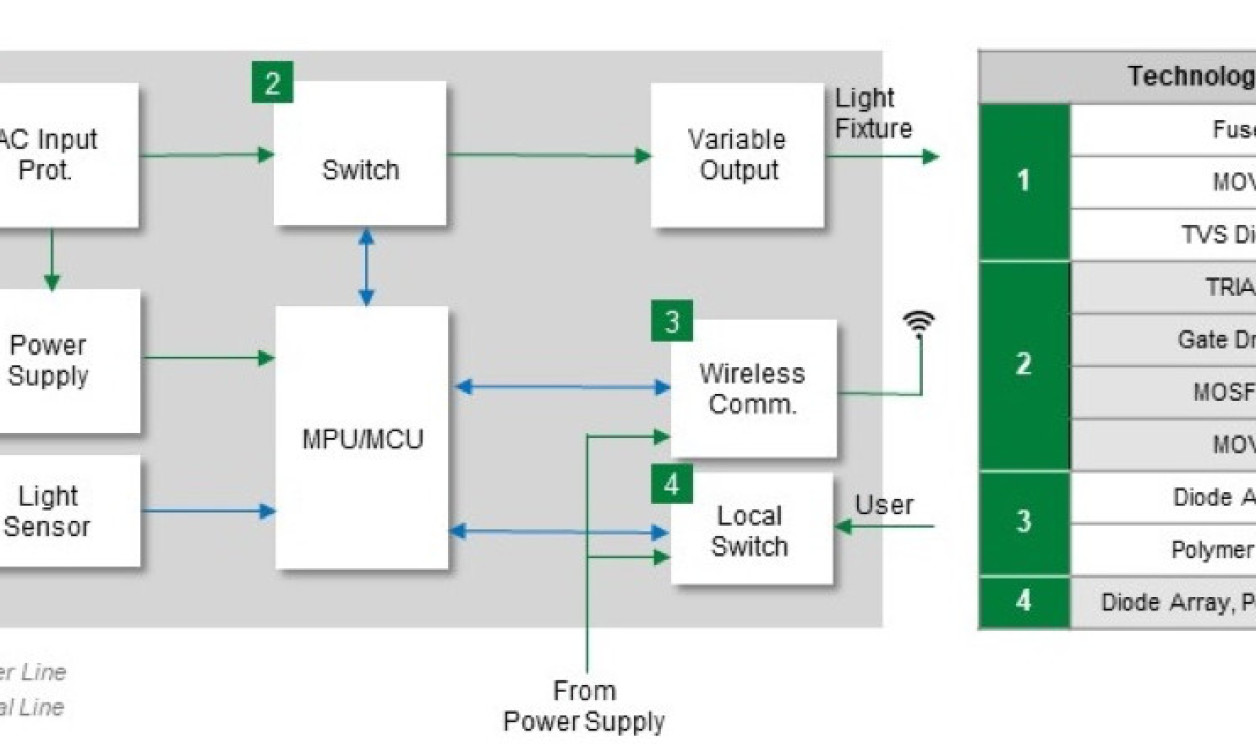Protecting Intelligent Outlets in Smart Homes - Embedded Computing Design