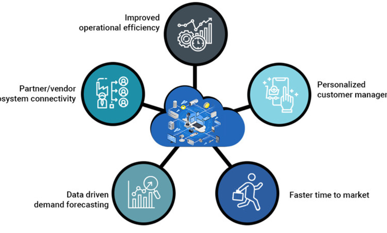 How is Cloud Computing Transforming the Businesses of Consumer ...