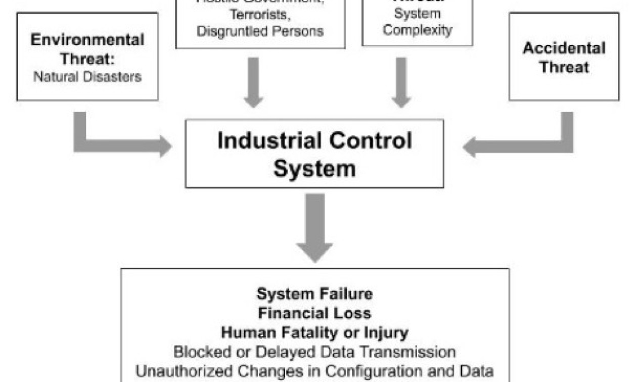 Bullet Proof Your Industrial Hardware Systems with Built-in ...