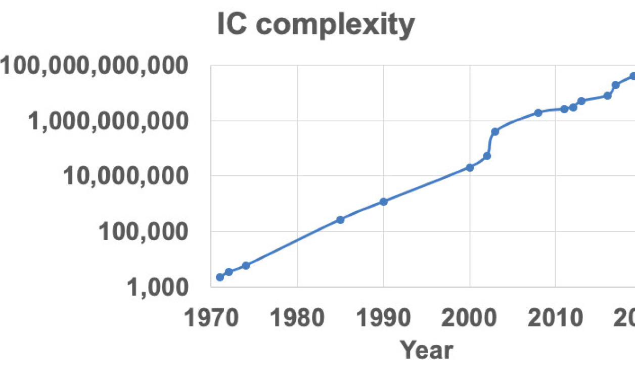 IC Design: Trajectories from the Past and into the Future - Embedded ...