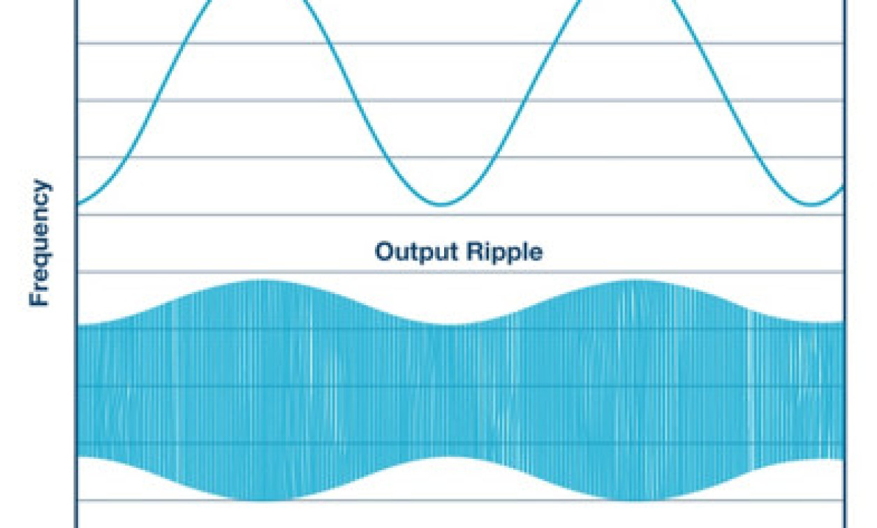Spread Spectrum Frequency Modulation Reduces Emi Embedded Computing