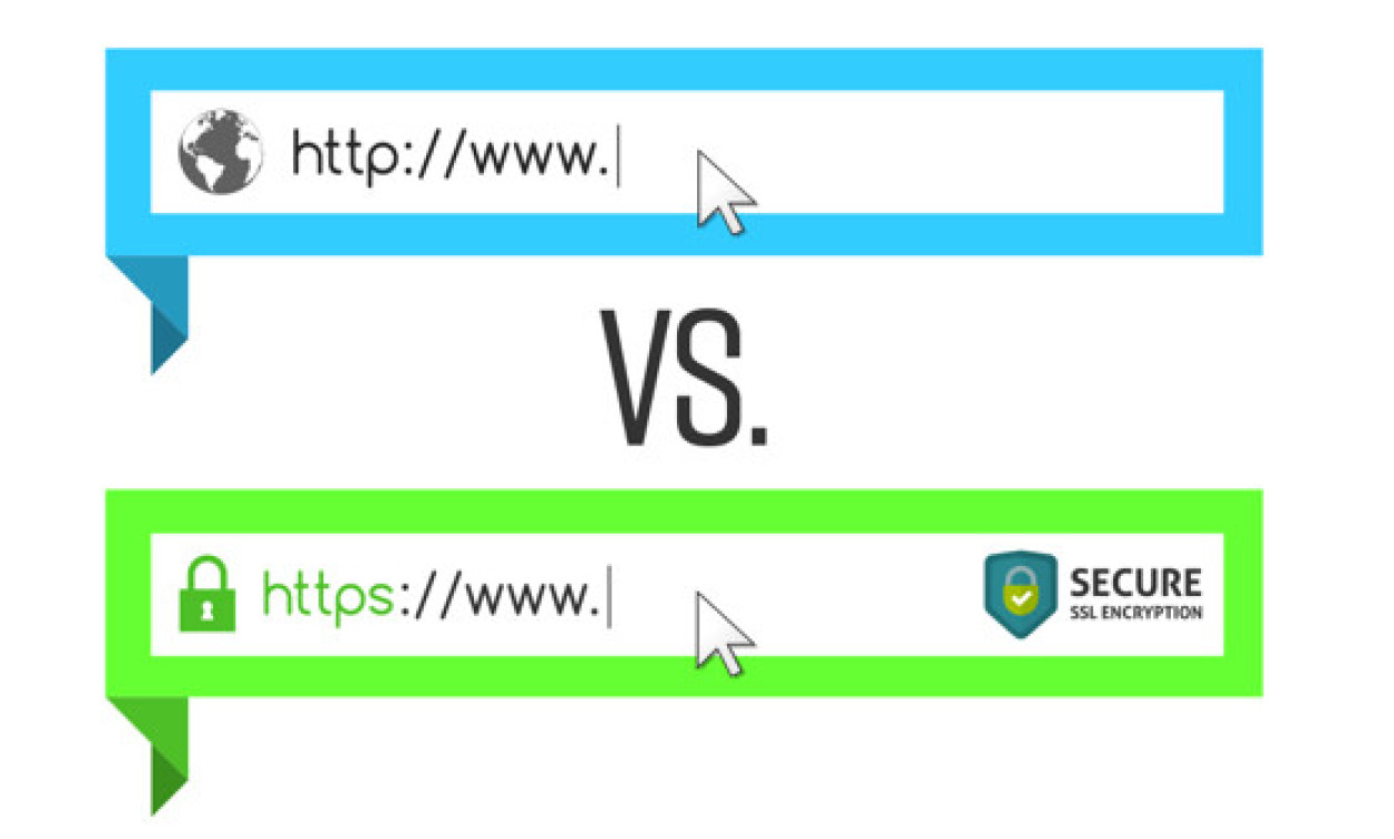 Easy Understanding of Web Protocols: HTTP and HTTPS - Embedded ...