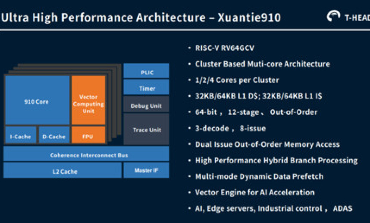 Hot Chips: Alibaba?s Ultra High-Performance Superscalar Processor ...