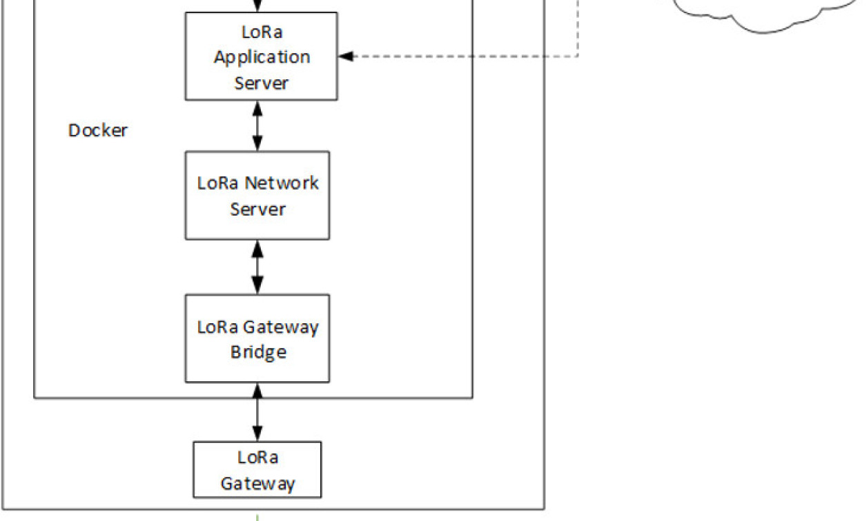 LoRa: The Key to the Global IoT Rollout - Embedded Computing Design