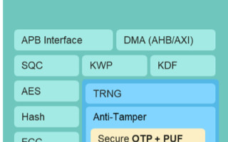 congatec SMARC 2.1 Carrier Board Makes Intel Atom Processor Based 3.5 ...