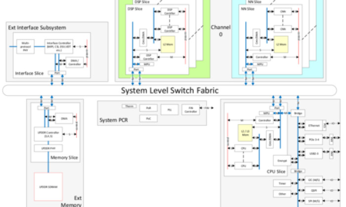 Open Source - Board & System Standards - Embedded Computing Design