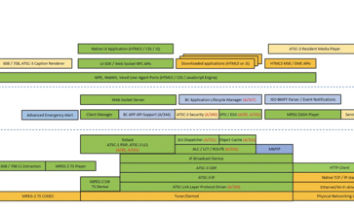Home - Embedded Computing Design
