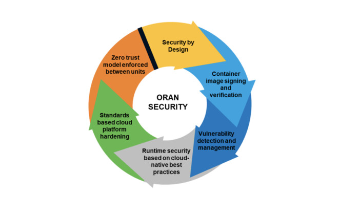 Analog & Power - PCBs & Components - Embedded Computing Design