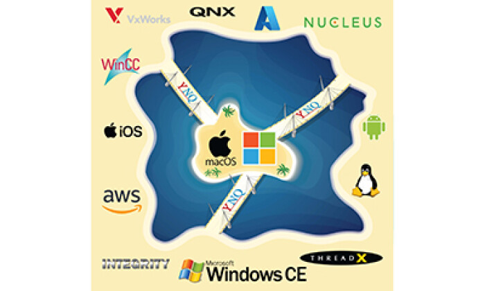 Software & OS - Operating Systems, Filesystems & Libraries - Embedded Computing Design