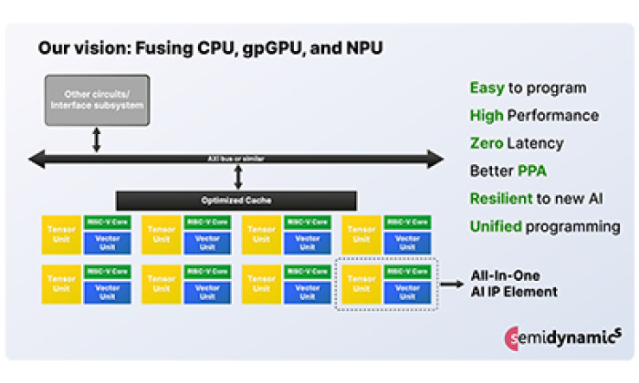 Open Source - RISC-V & Open Source IP - Embedded Computing Design