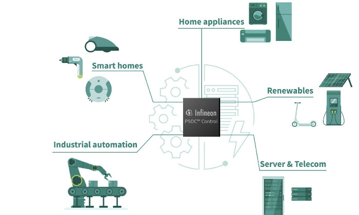 Home - Embedded Computing Design