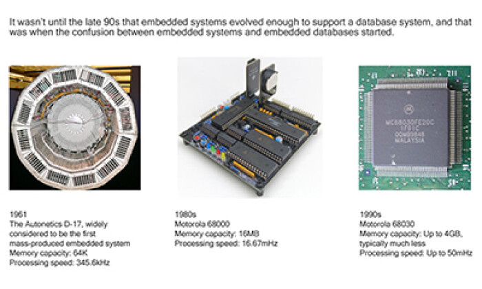 Home - Embedded Computing Design