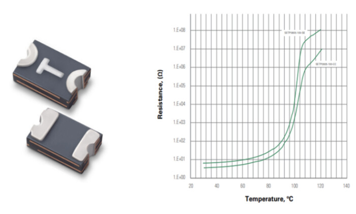 Analog & Power - Embedded Computing Design