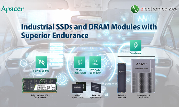 Industrial - Embedded Computing Design